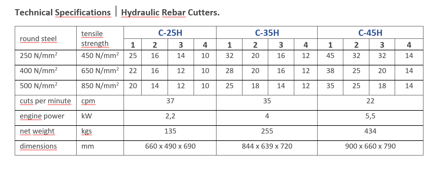 Rebar Cutters with Hydraulic Drive - dittmann:tools