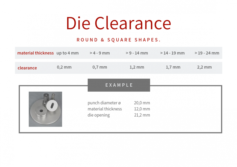 Punching Tools - dittmann:tools